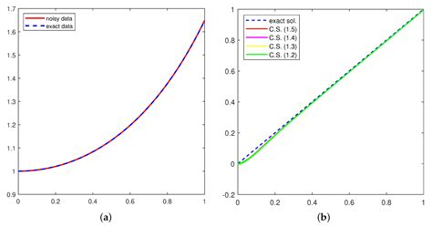 extending the applicability of cordero type iterative method