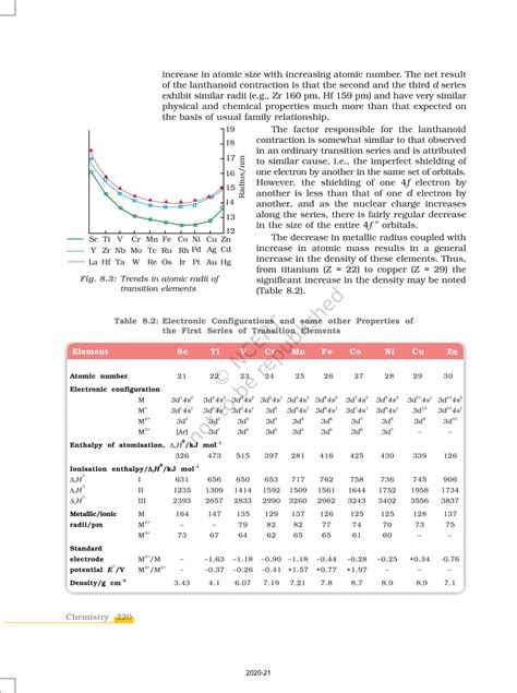 The D And F Block Elements NCERT Book Of Class Chemistry Part I