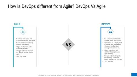 how is devops different from agile devops vs agile ppt layouts designs
