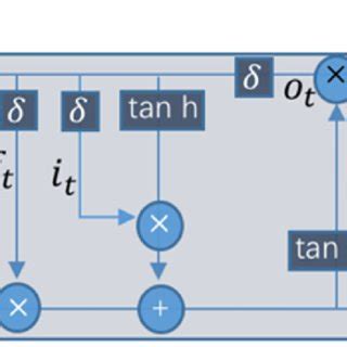 The Structure Of Hidden Layer A Download Scientific Diagram