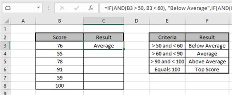 Uses Of And Function Along With If Function In Microsoft Excel