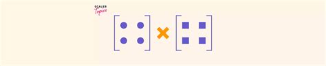 Matrix Multiplication In C Scaler Topics