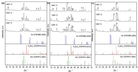 X Ray Diffraction Patterns Of Sic Ti 3 Alc 2 Ceramics Sintered In