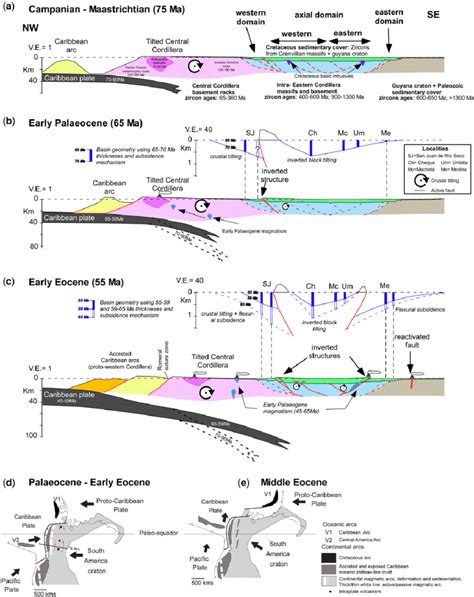 A C Crustal Scale Cross Sections For 75 65 And 55 Ma See Fig 8a Download Scientific