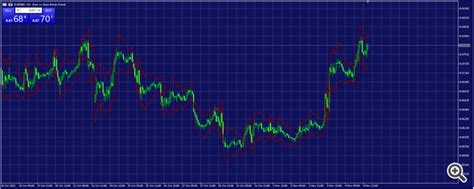 Metatrader 5 Indicator Atr Stop Loss Bands 📈 Mt4 And Mt5 Downloads Robotfx Org