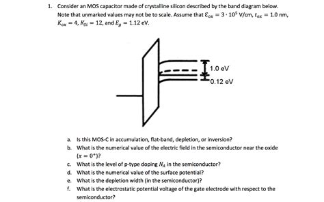 Solved Consider An Mos Capacitor Made Of Crystalline Silicon