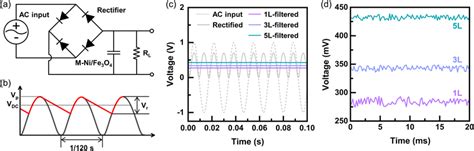 Ac Line‐filtering A Schematic Of The Electric Circuit Of Ac Download Scientific Diagram
