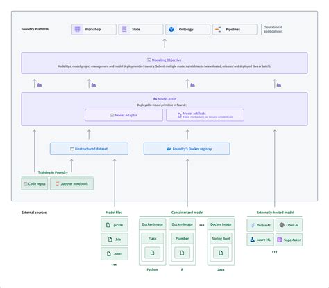 building with palantir aip logic tools for rag oag robotic content