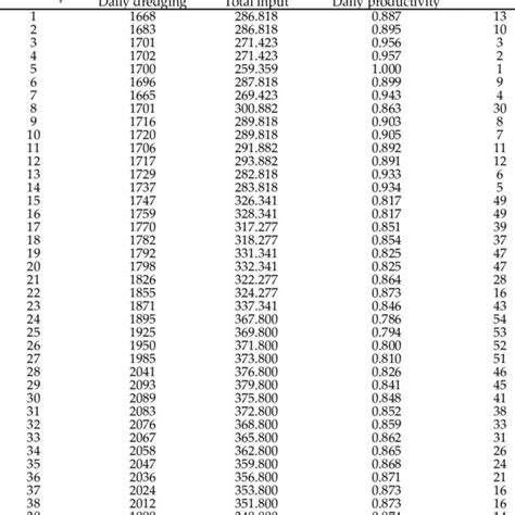 calculated normal matrix weighted objective weights for input and