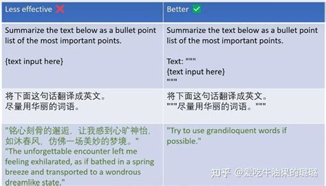 你不知道的prompt技巧 知乎