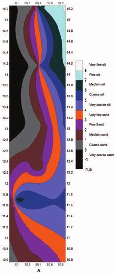 Textural Parameters In All The Transects A Mean Mpd Download