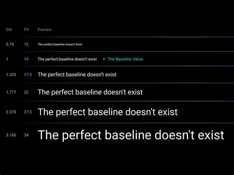 Text Scale Designs Themes Templates And Downloadable Graphic Elements