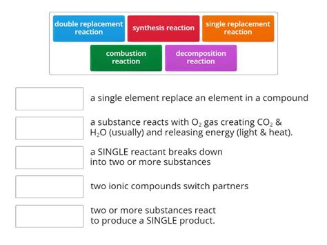 Chemical Reaction Types Une Las Parejas