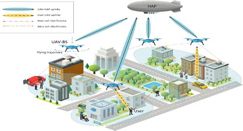 Figure From AI Based Radio And Computing Resource Allocation And Path Planning In NOMA NTNs