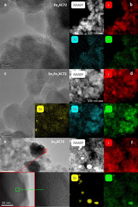 Synergistic Effect Of Sn And Fe In Fenx Site Formation And Activity In Fenc Catalyst For Orr