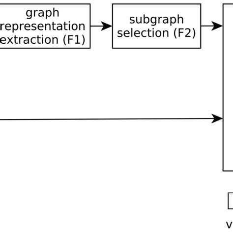 Bag Of Textual Graphs Framework Download Scientific Diagram