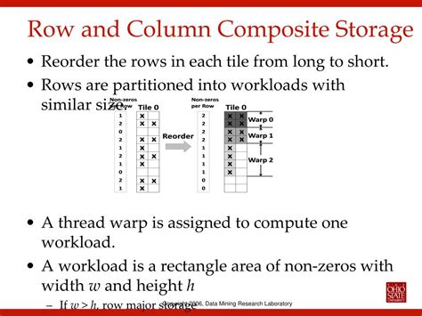 Ppt Fast Sparse Matrix Vector Multiplication On Gpus Implications