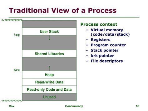 ppt concurrency powerpoint presentation free download id 894119