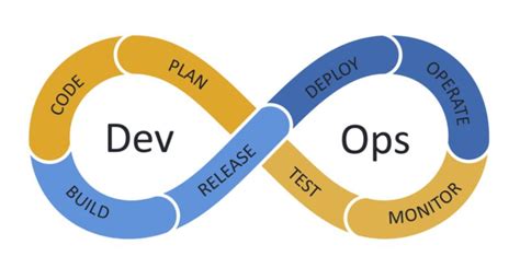 devops cloudcomputing aws linux git vagrant maven networking techjourney selflearning