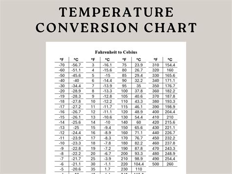 Temperature Conversion Chart Fahrenheit Table Celsius Convert Temp