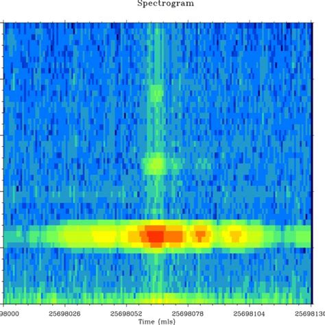 Bicoherence Spectrum Of The E P Component Of The Wave Packet The Peaks Download Scientific