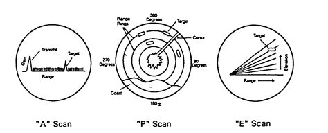 Types Of Radar Modulation At Zane Manson Blog