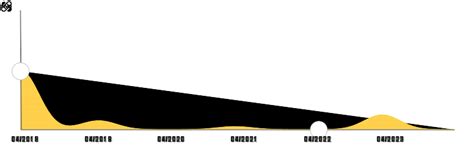 CVE 2018 0210 Exploits Severity Feedly