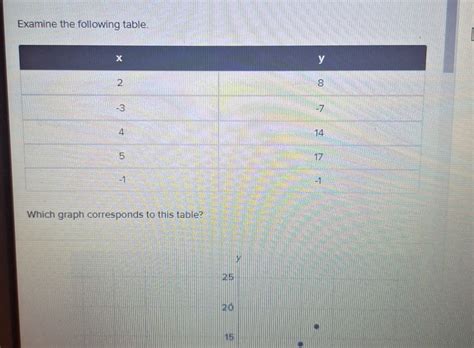 Solved Examine The Following Tabletable Xy