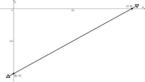 Graph Each Function X Y 1 Quizlet