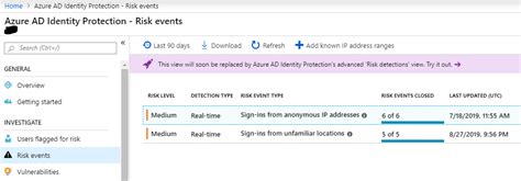 Field Notes Azure Ad Identity Protection It Works In My Tenant