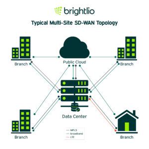 The Pros And Cons Of SD WAN What You Need To Know