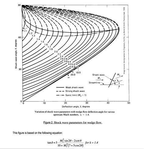 Solved PROBLEM Marks The Dimensional Wing Shown In Chegg
