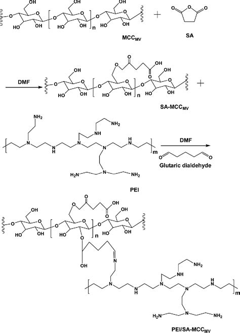 Figure 1 From The Removal Of Heavy Metal Ions From Aqueous Solutions By Amine Functionalized
