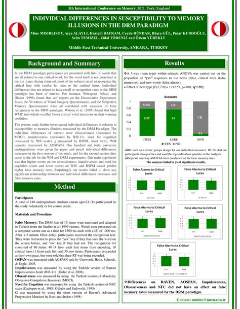 Pdf Individual Differences In Susceptibility To Memory Illusions In The Drm Paradigm