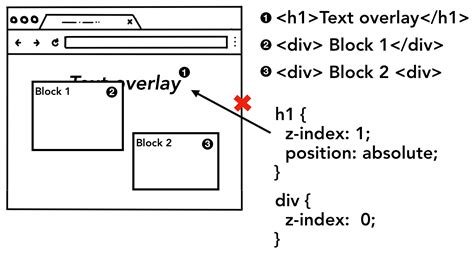 Inside Look At Modern Web Browser Part Blog Chrome For Developers