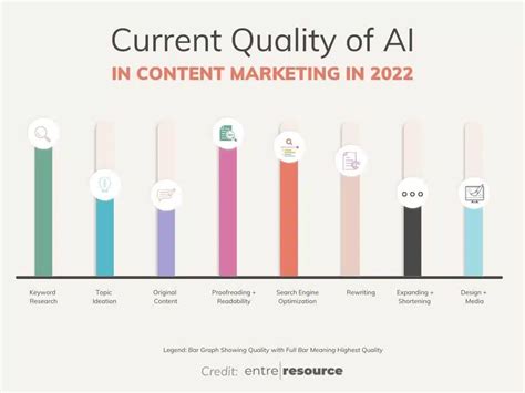 Ultimate Guide To Blogging With Ai Everything You Need To Know Right Now