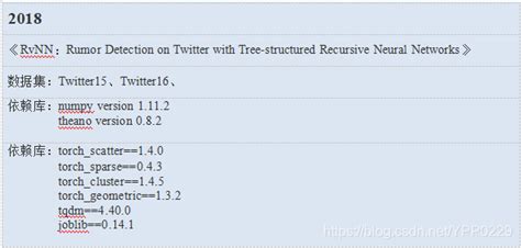 谣言检测论文代码谣言检测论文及代码列表 Csdn博客