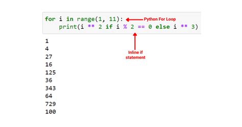 Python Inline If สดยอดคมอวธใช