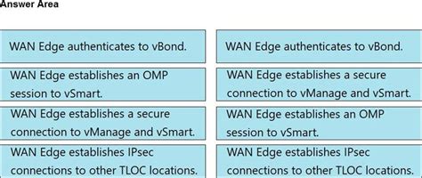 Drag And Drop The Steps Wan Edge Performs When On Boarded Into The Cisco Sd Wan Overlay From The