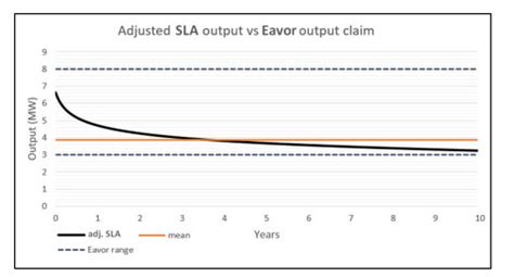 Numerical Modelling Of A Deep Closed Loop Geothermal System Evaluating The Eavor Loop