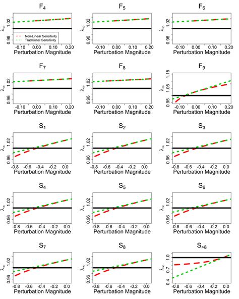 Figure A8 Traditional Linear And Non Linear Transfer Function Download Scientific Diagram