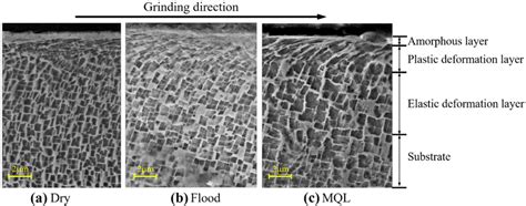 Microstructure Of Grinding Subsurface Under Different Cooling