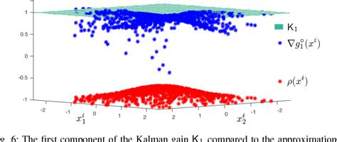 figure 1 from feedback particle filter design using a differential loss