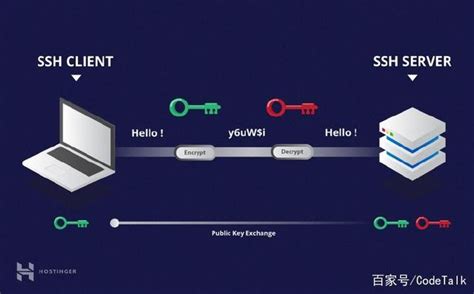 Ssh 协议科普文 程序员自由之路 博客园