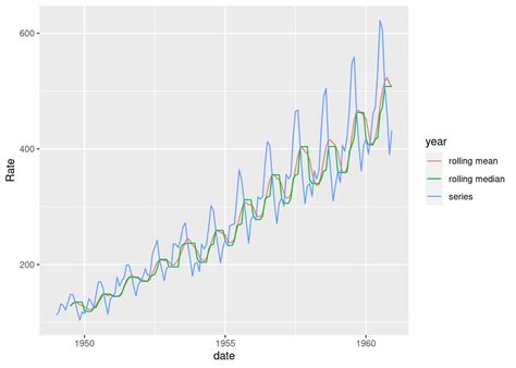 chapter 32 visualizing time series data community contributions for
