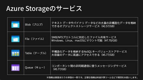 【az 900】azure Storage（azureストレージ）とは？サービスの種類や冗長性オプションをしっかり解説！｜az Start Azure入門ブログ