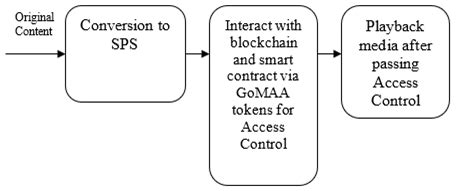 The Overall Architecture Of The DRM Solution Download Scientific Diagram