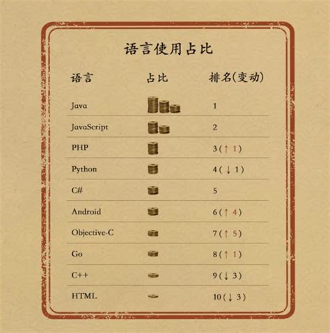 2020 Gitee 开源年报发布,见证本土开源高速发展的一年 Gitee 官方博客 2020 Gitee 开源年报发布,见证本土开源高速发展的一年 Gitee 官方博客