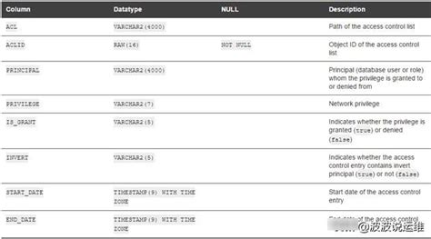 不为人知的oracle11g Networkacl网络访问控制列表 墨天轮
