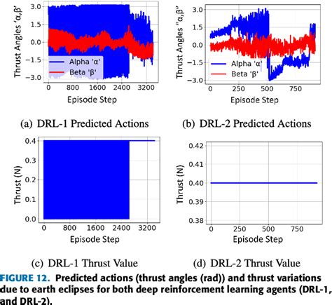 Figure 1 From Cascaded Deep Reinforcement Learning Based Multi